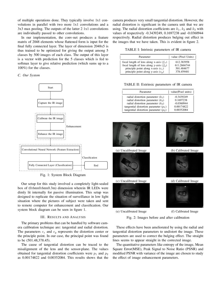 Image Enhancement And Object Recognition For Night Vision Surveillance Deepai