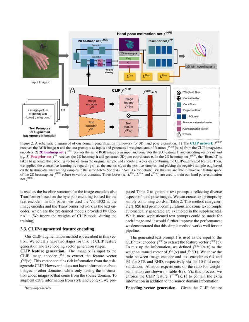 Image Free Domain Generalization Via Clip For 3d Hand Pose Estimation