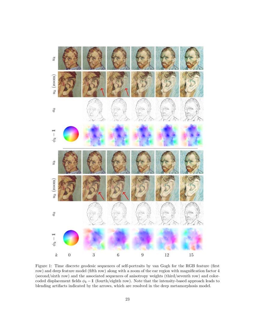 Image Morphing in Deep Feature Spaces: Theory and Applications | DeepAI