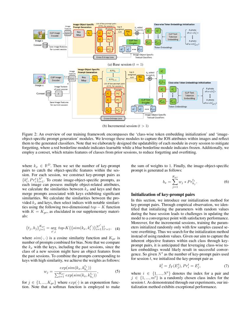 Image-Object-Specific Prompt Learning for Few-Shot Class-Incremental Learning | DeepAI