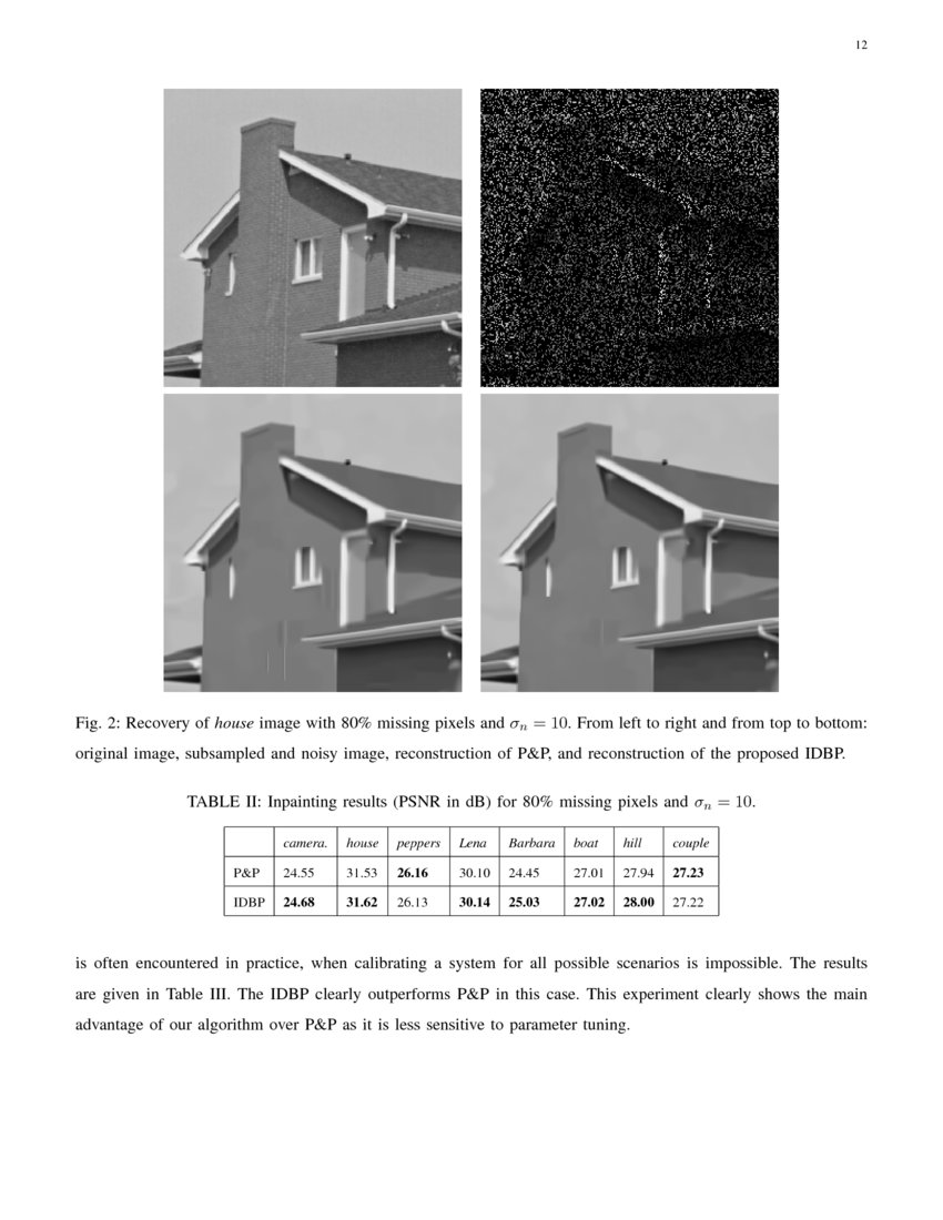 Image Restoration By Iterative Denoising And Backward Projections Deepai 0390