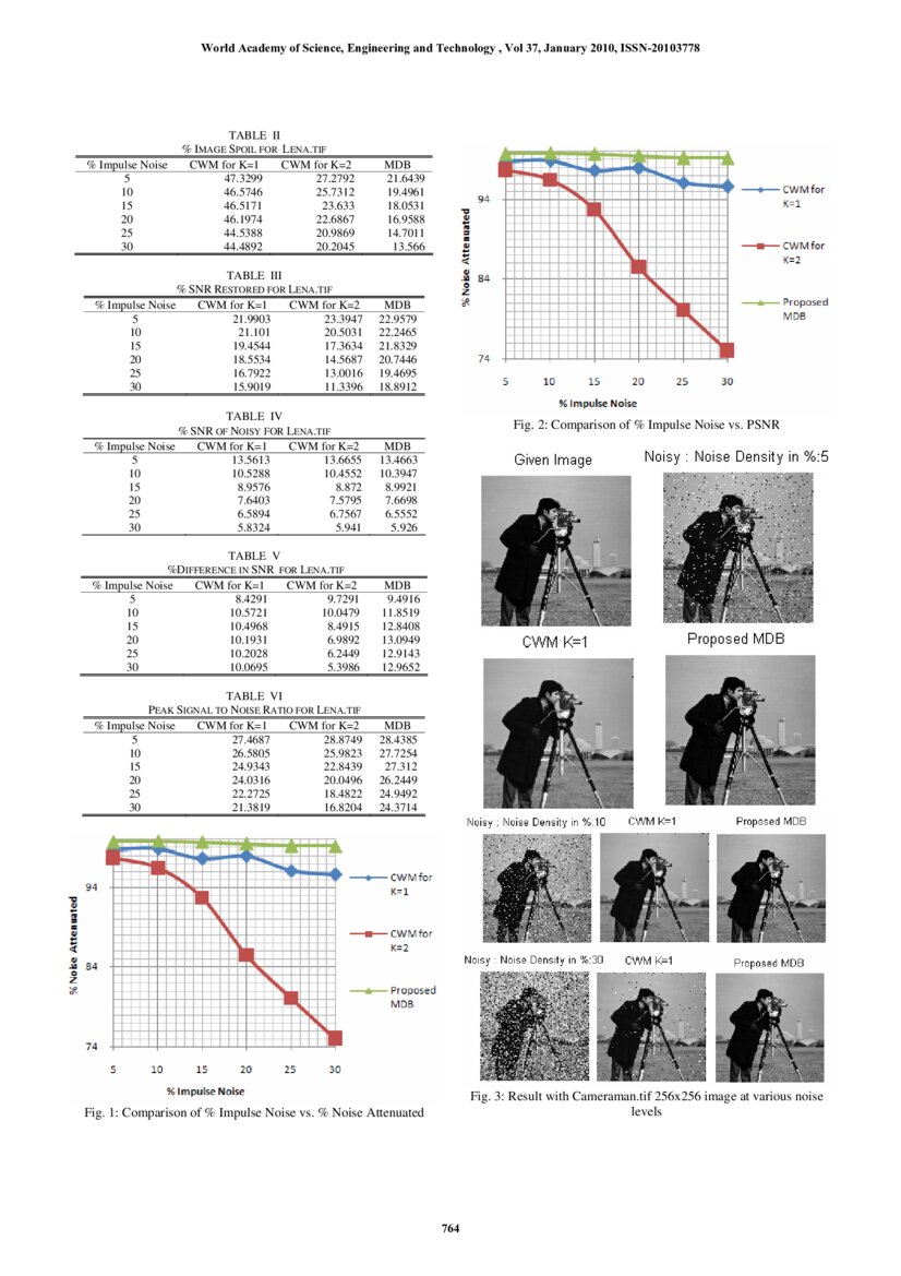 Image Restoration in Non-Linear Filtering Domain using MDB approach ...