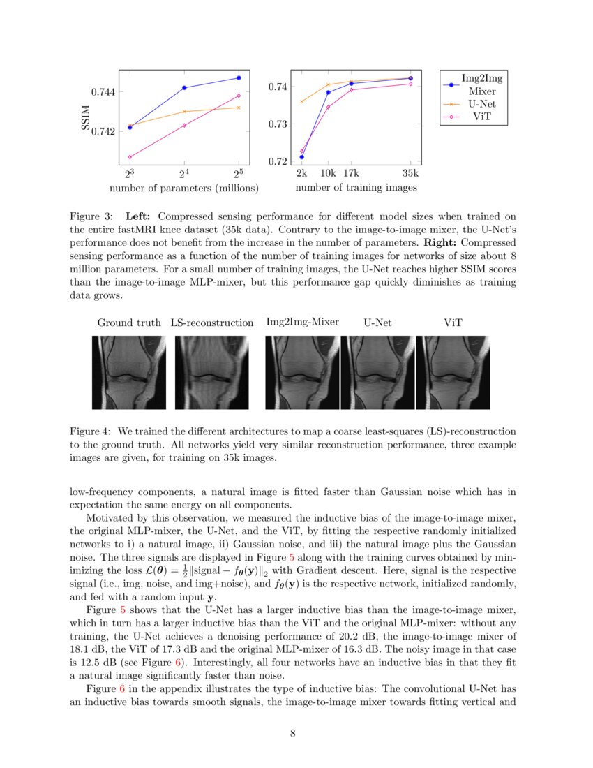 Image-to-Image MLP-mixer for Image Reconstruction | DeepAI