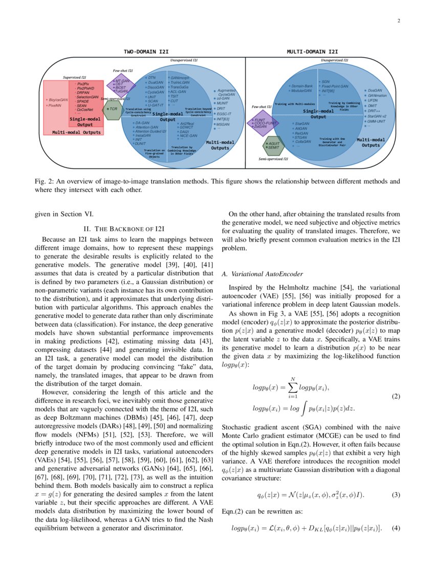 Image-to-Image Translation: Methods and Applications | DeepAI