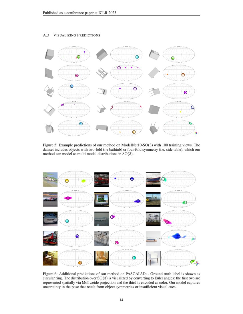 Image to Sphere: Learning Equivariant Features for Efficient Pose Prediction | DeepAI