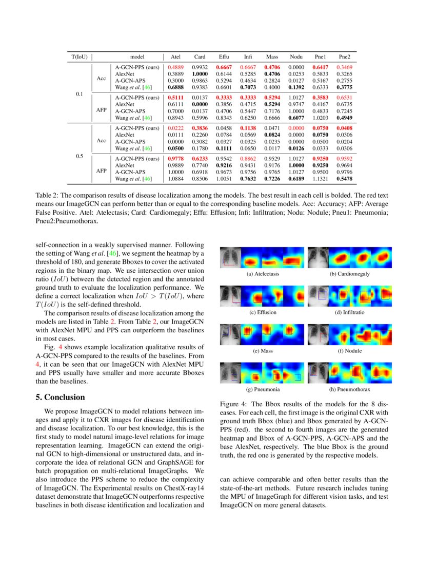 Imagegcn Multi Relational Image Graph Convolutional Networks For Disease Identification With 8591