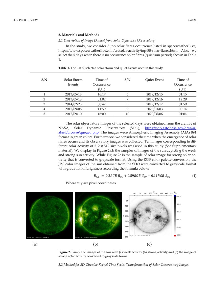 Imagery Tracking Of Sun Activity Using 2d Circular Kernel Time Series Transformation Entropy 