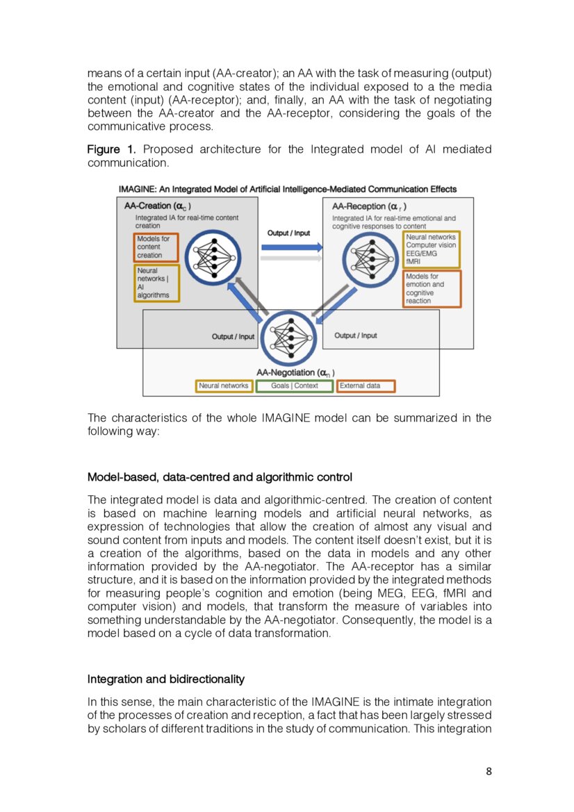 Imagine An Integrated Model Of Artificial Intelligence Mediated Communication Effects Deepai