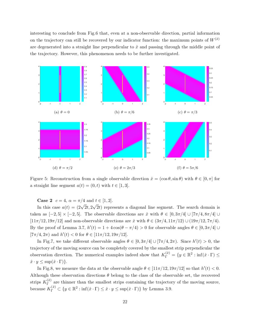 Imaging A Moving Point Source From Multi Frequency Data Measured At One