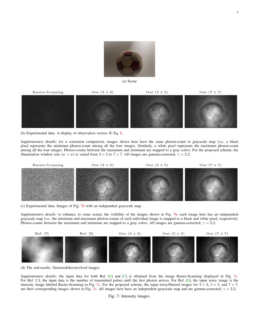 Imaging with SPADs and DMDs: Seeing through Diffraction-Photons | DeepAI