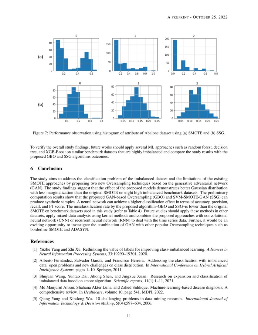 Imbalanced Class Data Performance Evaluation and Improvement using ... Imbalanced Class Data Performance Evaluation and Improvement using ...