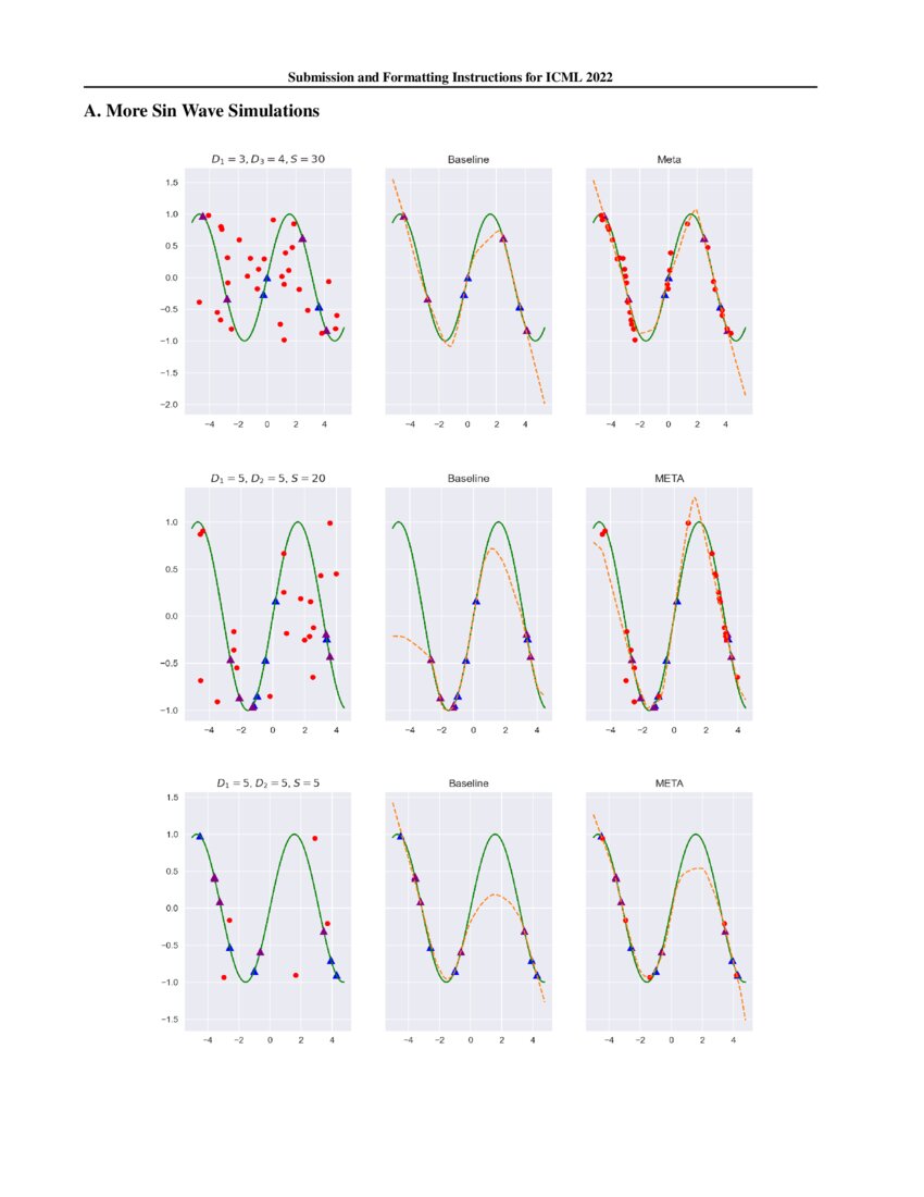 Imbalanced Classification Via Explicit Gradient Learning From Augmented Data Deepai 