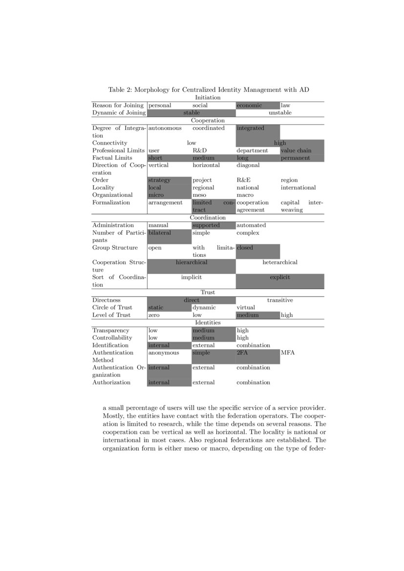 IMC: A Classification of Identity Management Approaches | DeepAI