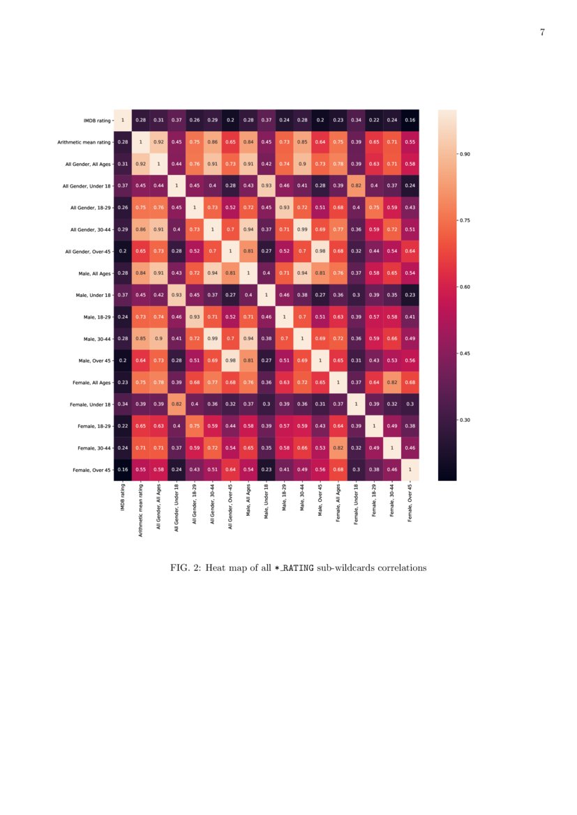IMDb data from two generations (1979 to 2019). Part one: Dataset | DeepAI