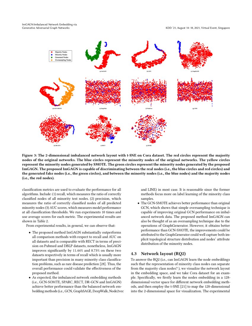 ImGAGN:Imbalanced Network Embedding via Generative Adversarial Graph Networks | DeepAI
