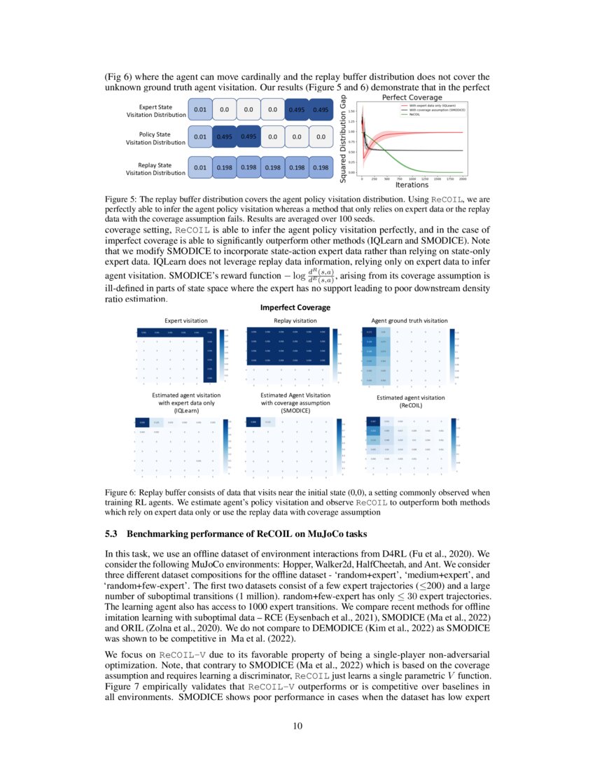 Imitation from Arbitrary Experience: A Dual Unification of ...