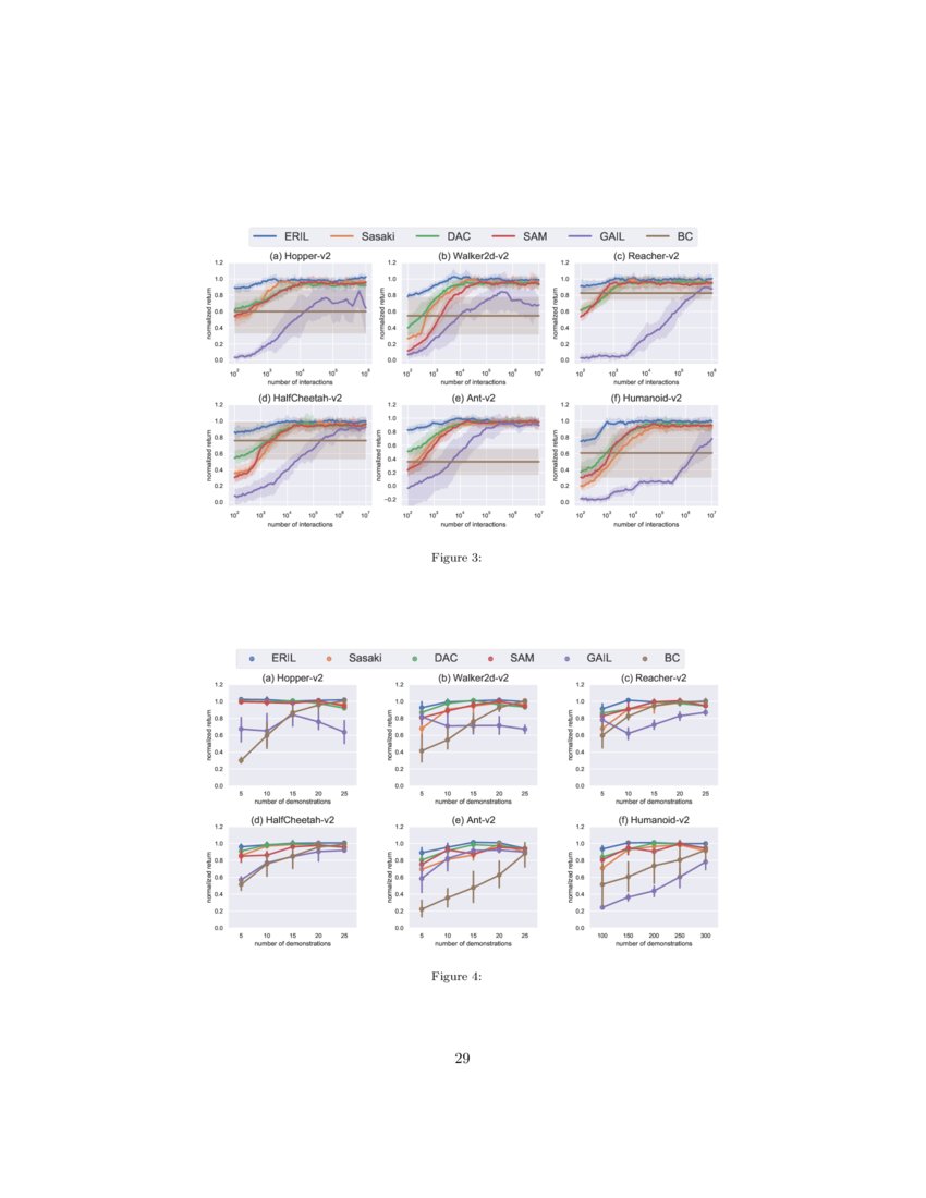 Imitation Learning Based On Entropy Regularized Forward And Inverse Reinforcement Learning Deepai 