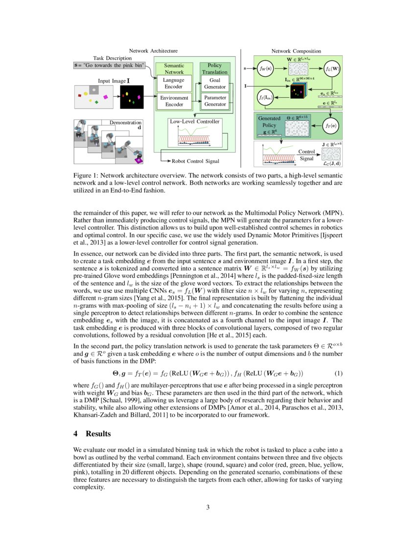 Imitation Learning Of Robot Policies By Combining Language Vision And Demonstration Deepai