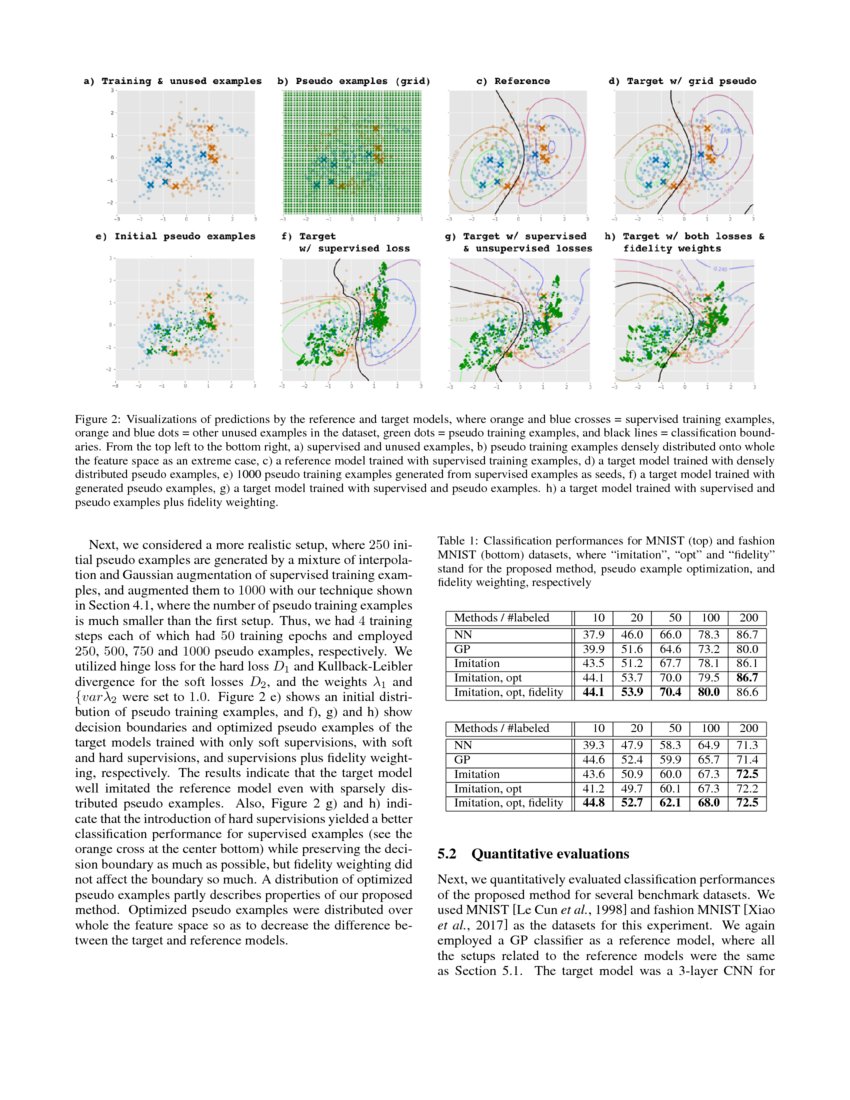 Imitation networks: Few-shot learning of neural networks from scratch | DeepAI