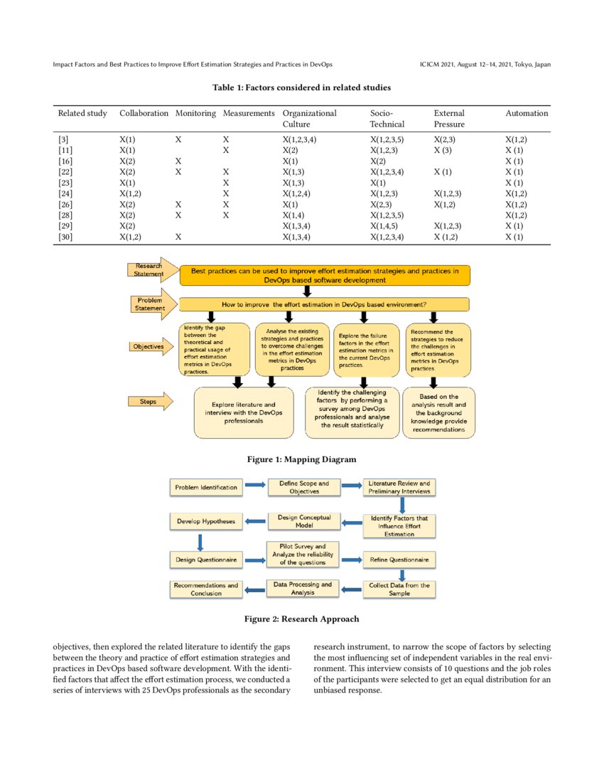 Impact Factors and Best Practices to Improve Effort Estimation Strategies and Practices in ...