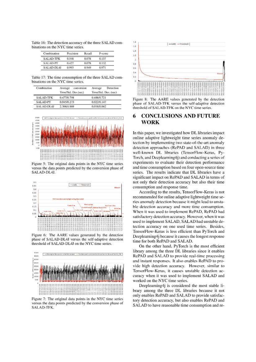 Impact Of Deep Learning Libraries On Online Adaptive Lightweight Time