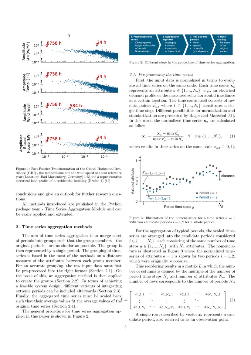 Impact of different time series aggregation methods on optimal energy ...