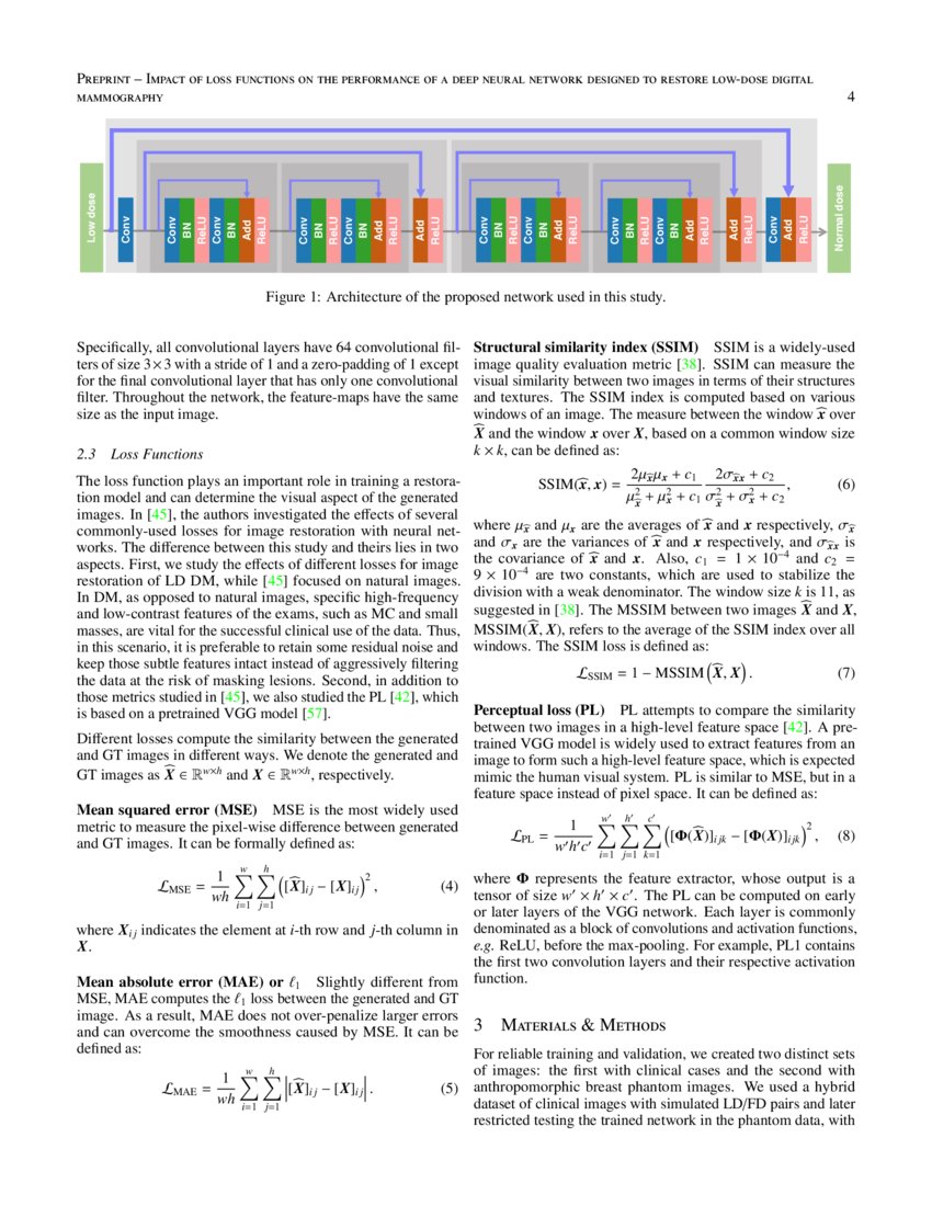 Impact Of Loss Functions On The Performance Of A Deep Neural Network