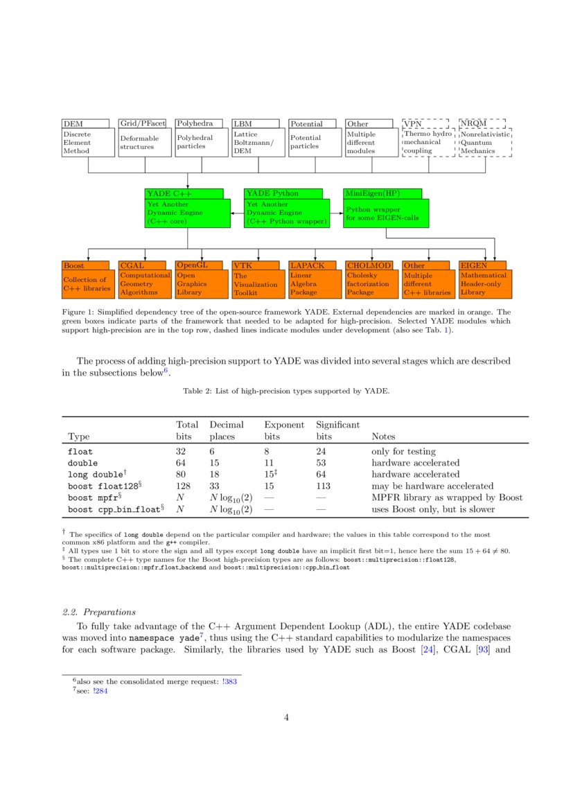Implementation Of High Precision Computation Capabilities Into The Open Source Dynamic