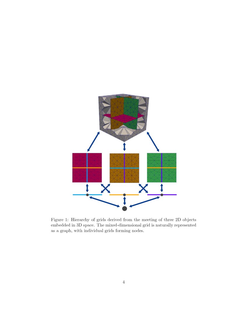 Implementation of mixed-dimensional models for flow in fractured porous ...