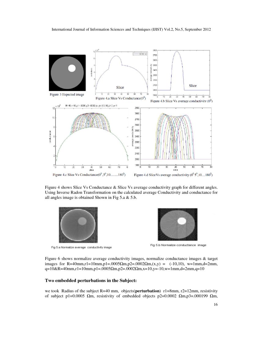 Implementation of Radon Transformation for Electrical Impedance ...