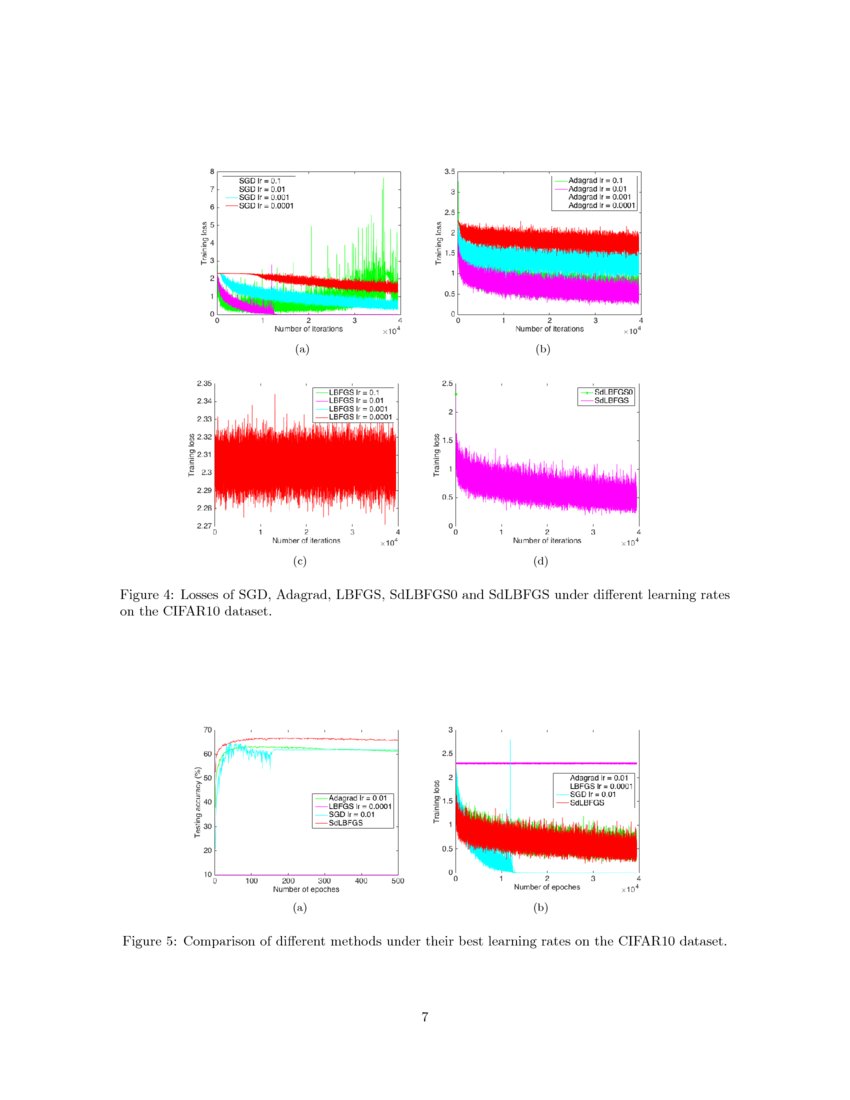 Implementation Of Stochastic Quasi Newtons Method In Pytorch Deepai 6859
