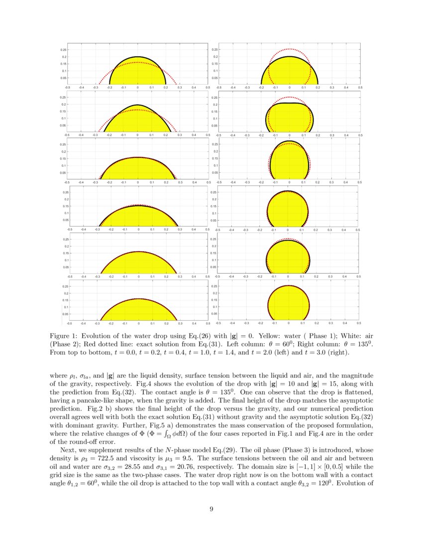 Implementing contact angle boundary conditions for second-order Phase-Field models of wall ...