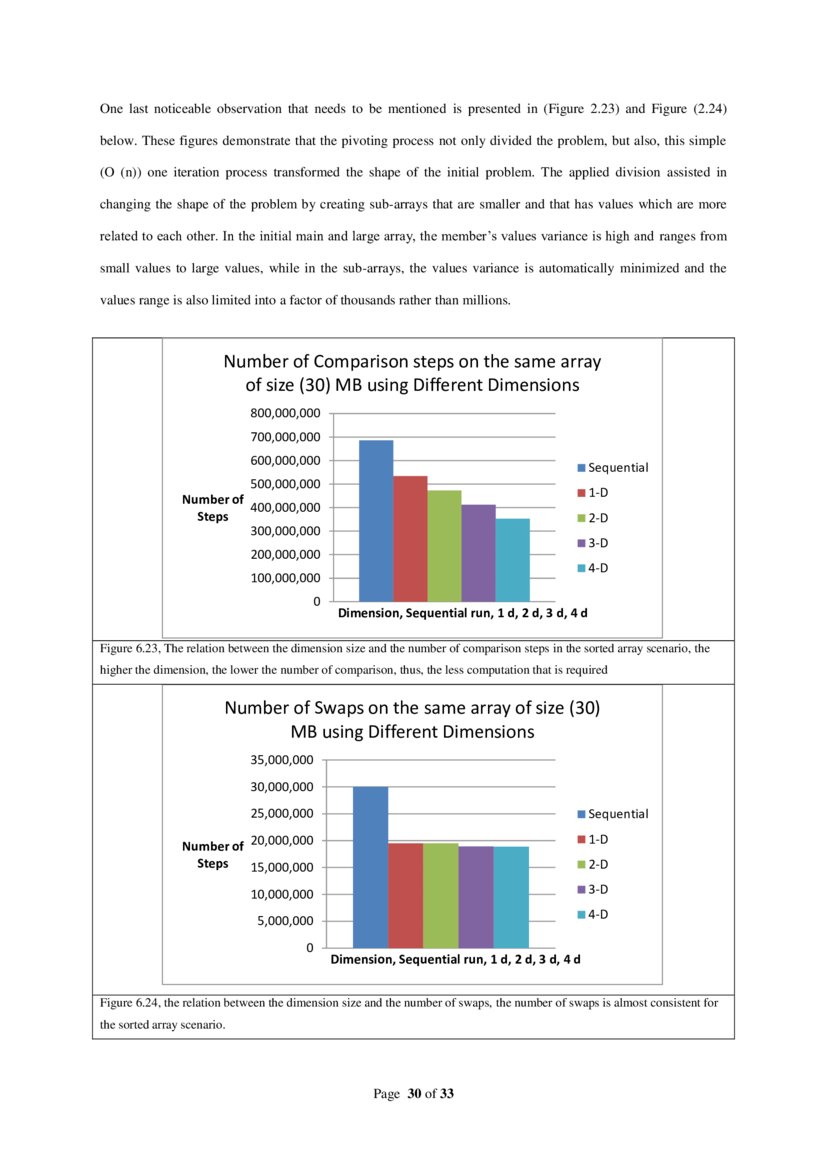 Implementing Parallel Quick Sort Algorithm On Otis Hyper Hexa Cell Ohhc Interconnection