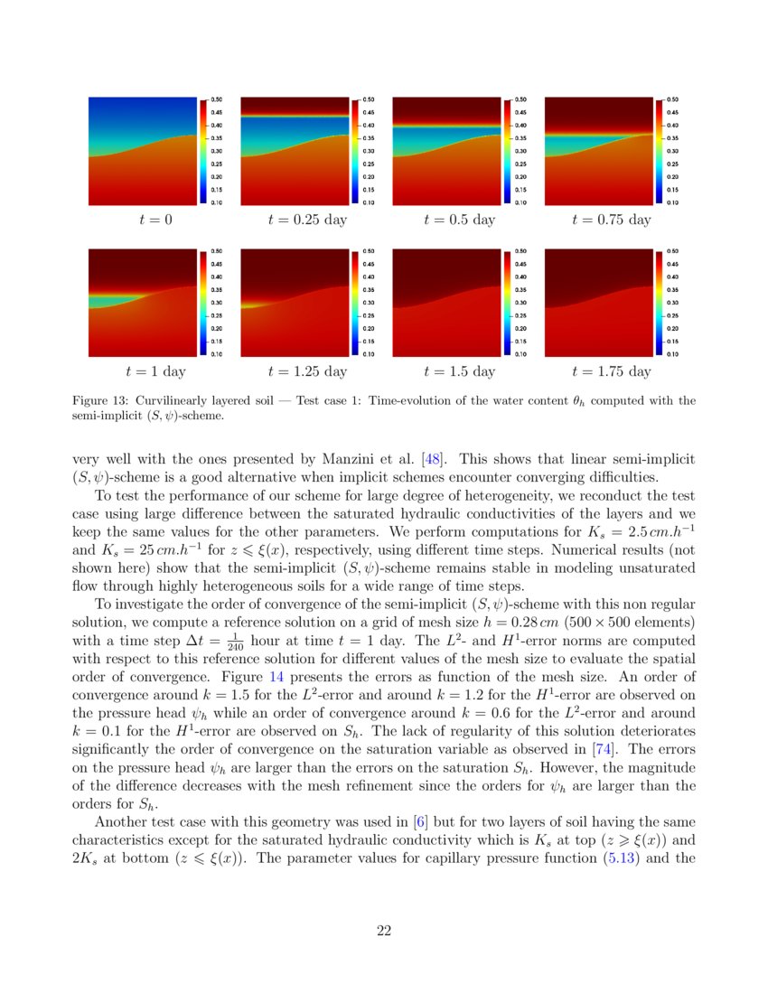 Implicit And Semi Implicit Second Order Time Stepping Methods For The Richards Equation Deepai