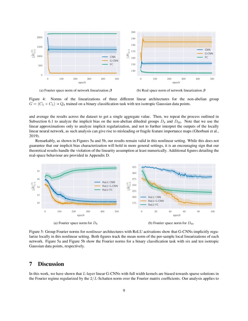 Implicit Bias Of Linear Equivariant Networks Deepai