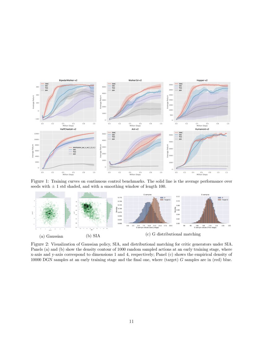 Implicit Distributional Reinforcement Learning Deepai