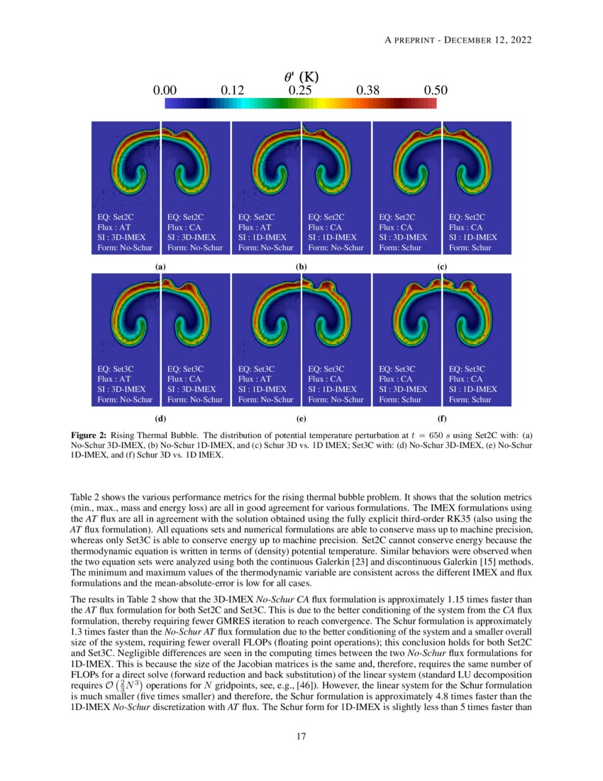 Implicit Explicit Formulations For Discontinuous Galerkin Non Hydrostatic Atmospheric Models