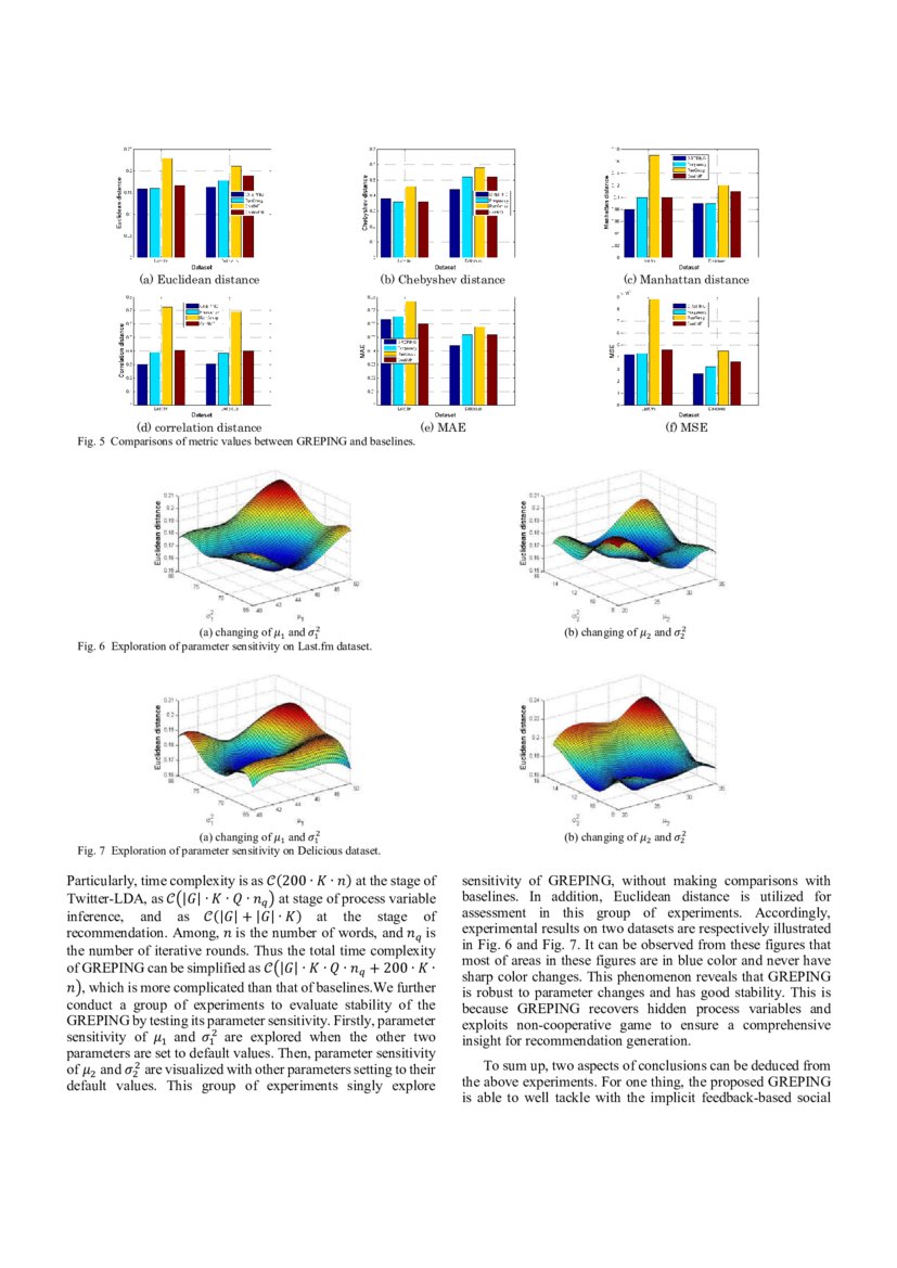 Implicit Feedback-based Group Recommender System for Internet of Thing ...