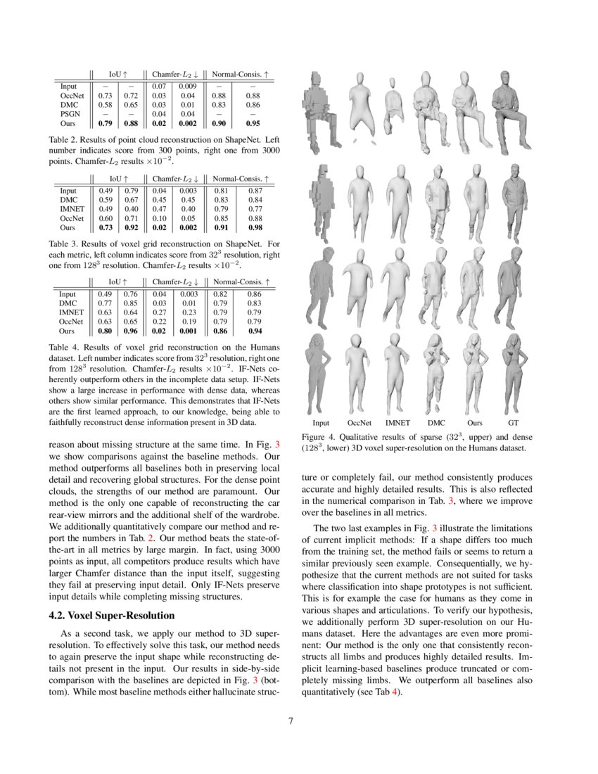 Implicit Functions in Feature Space for 3D Shape Reconstruction and Completion | DeepAI