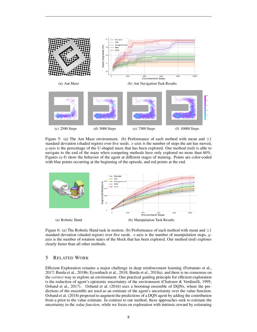 Implicit Generative Modeling for Efficient Exploration | DeepAI
