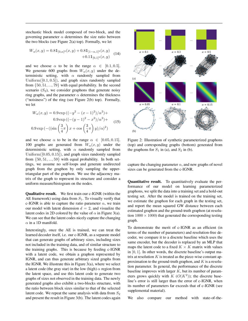 Implicit Graphon Neural Representation Deepai