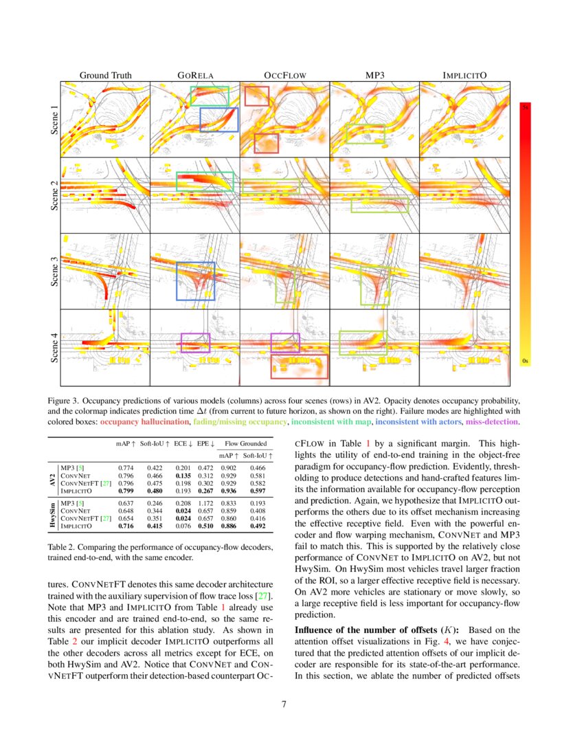 Implicit Occupancy Flow Fields for Perception and Prediction in Self-Driving | DeepAI