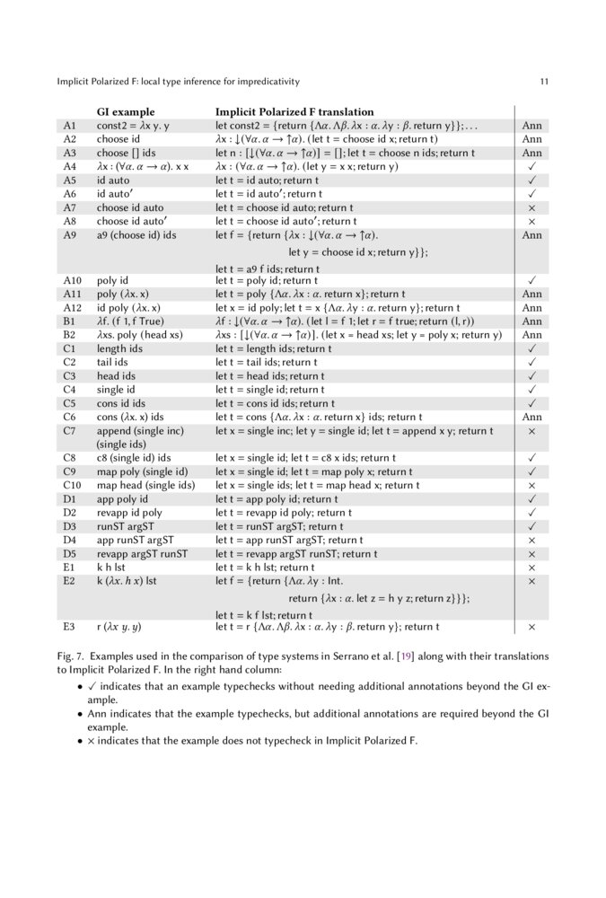Implicit Polarized F: local type inference for impredicativity | DeepAI