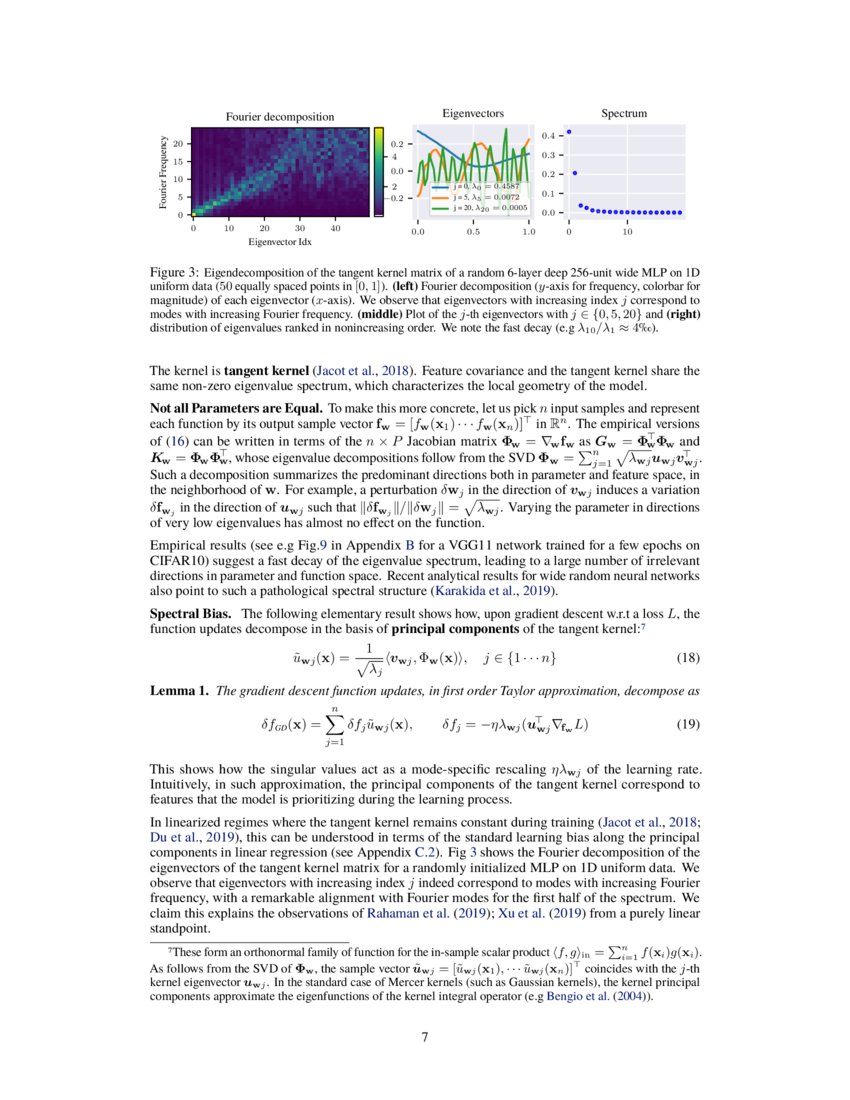 Implicit Regularization In Deep Learning A View From Function Space 2060