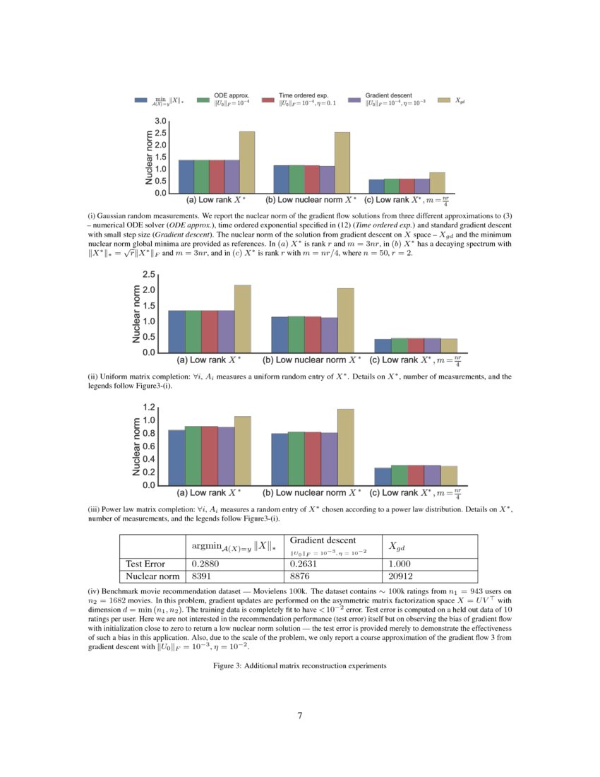 Implicit Regularization in Matrix Factorization | DeepAI