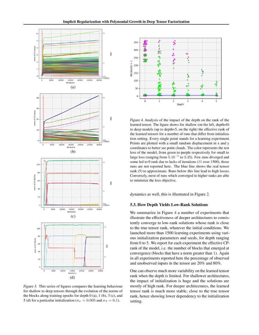 Implicit Regularization With Polynomial Growth In Deep Tensor Factorization Deepai