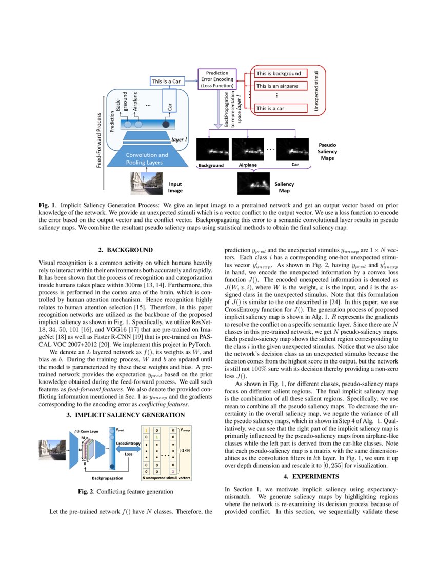 Implicit Saliency In Deep Neural Networks Deepai
