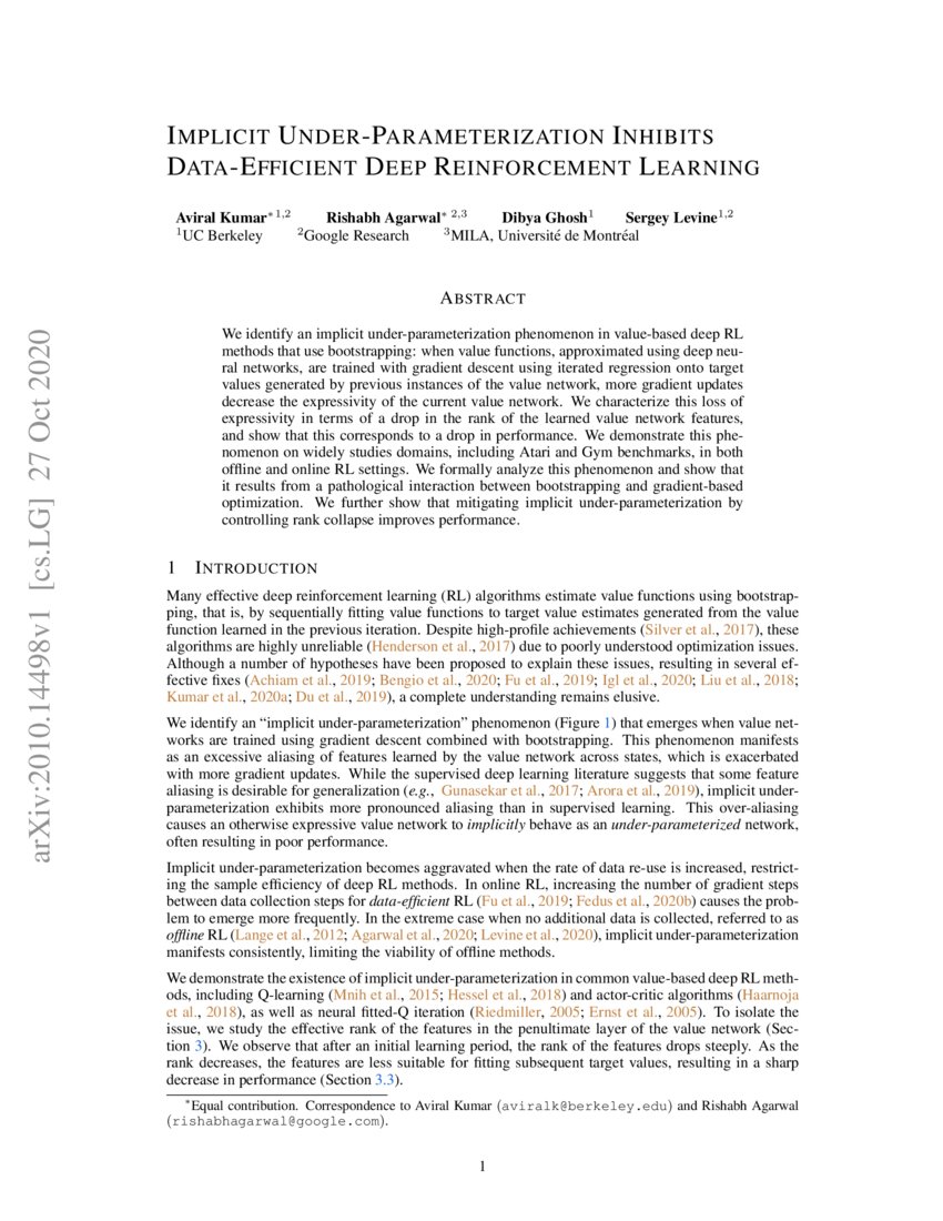 Implicit Under Parameterization Inhibits Data Efficient Deep