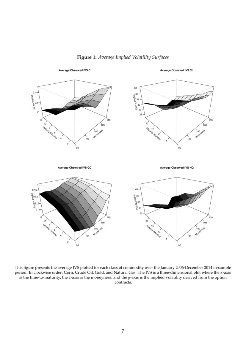Implied Volatility Surface Predictability The Case Of Commodity Markets Deepai