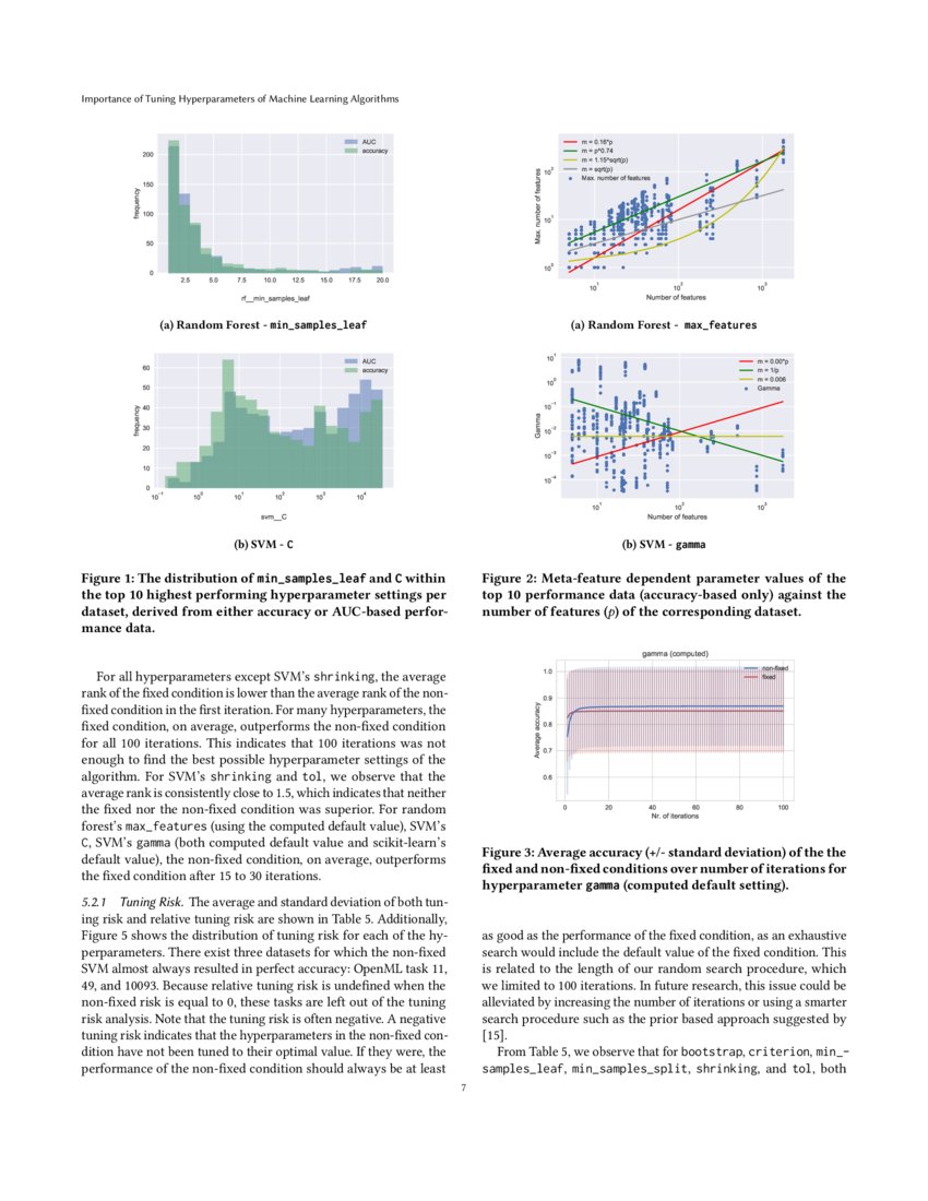Importance Of Tuning Hyperparameters Of Machine Learning Algorithms Deepai